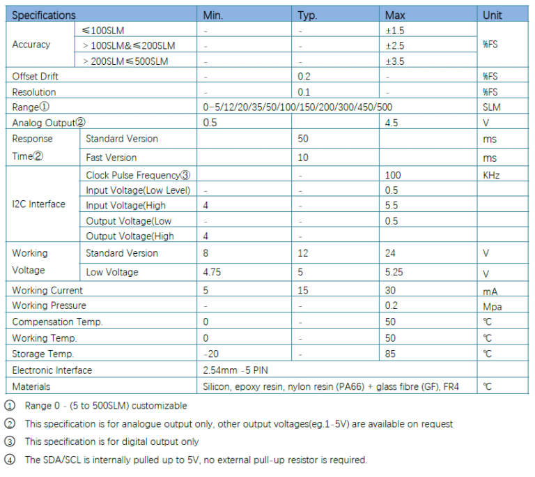 XGZF-4000 Air Flow Sensor - Kümago