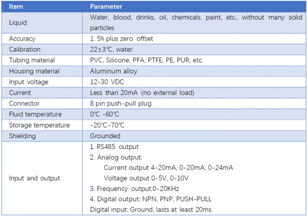 GF-KG Clamp-on Flow Sensor - Kümago