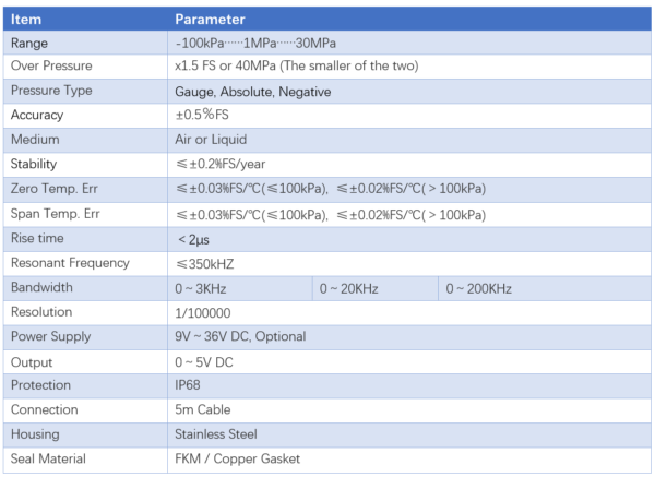 GP6112 Piezoelectric Pressure Transmitter - Kümago